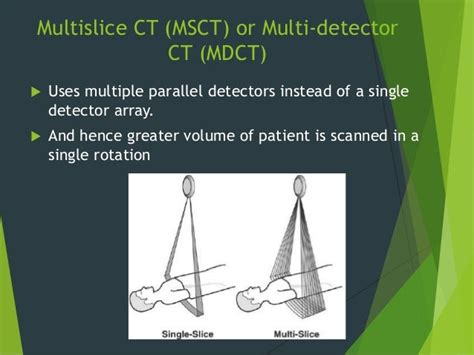 Helical And Multislice Ct