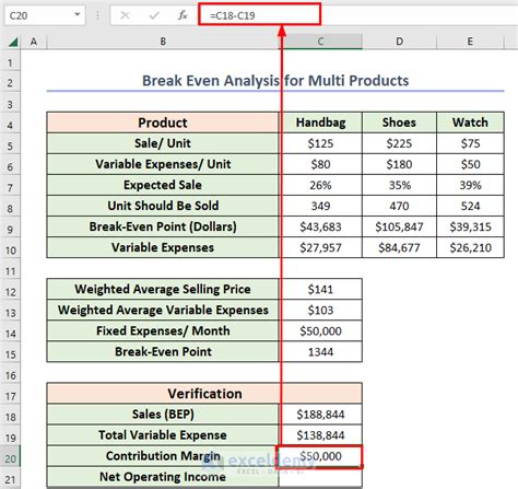 How To Do A Multi Product Break Even Analysis In Excel Step By Step Guide
