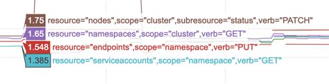 Monitoring Improve Graph Hover Labels To Only Show Those That Differ