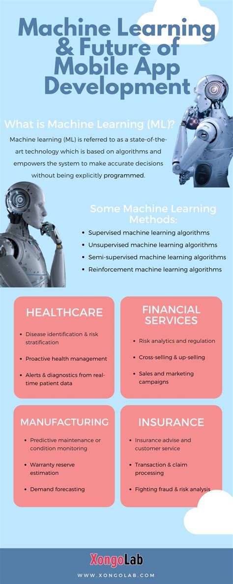 Machine Learning And Future Of Mobile App Development Machine Learning