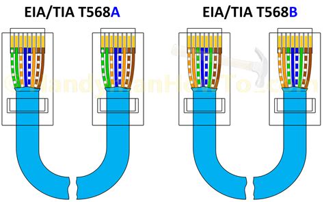 Ethernet Cable Wire Order Diagram