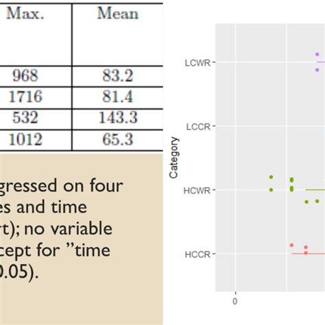 Box Plot Chart Feedback Reading Time Per Confidence Outcome Category Download Scientific