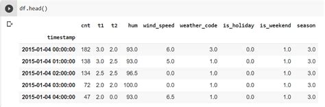 Time Series Prediction Using Lstm Eduonix Blog