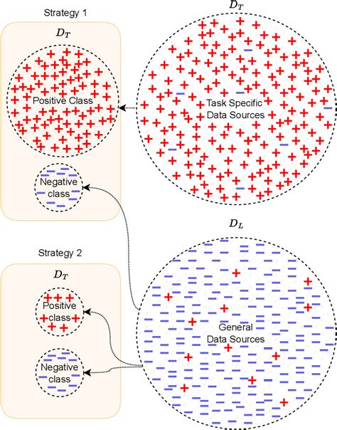 Figure 1 From Leveraging Large Scale Multimedia Datasets To Refine Content Moderation Models