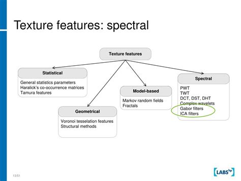Ppt Content Based Image Retrieval Powerpoint Presentation Free Download Id3358841