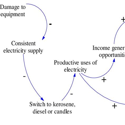 Presence Of Contextual Factors In 33 Case Studies Download Scientific