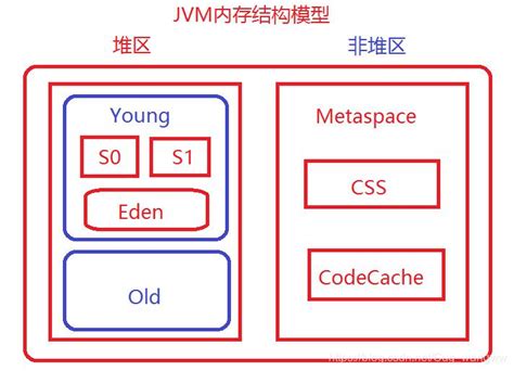 java虚拟机内存解析 csdn博客