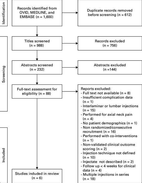 Preferred Reporting Items For Systematic Reviews And Meta Analyses 17 Download Scientific