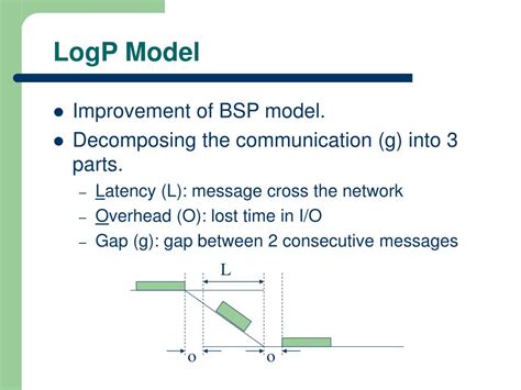 Ppt Parallel Ica Algorithm And Modeling Powerpoint Presentation Free
