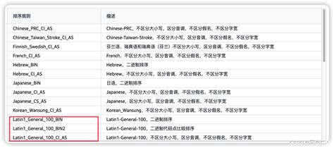 Datagrip与sql Server编码问题解决datagtip设置数据库字符集 Csdn博客