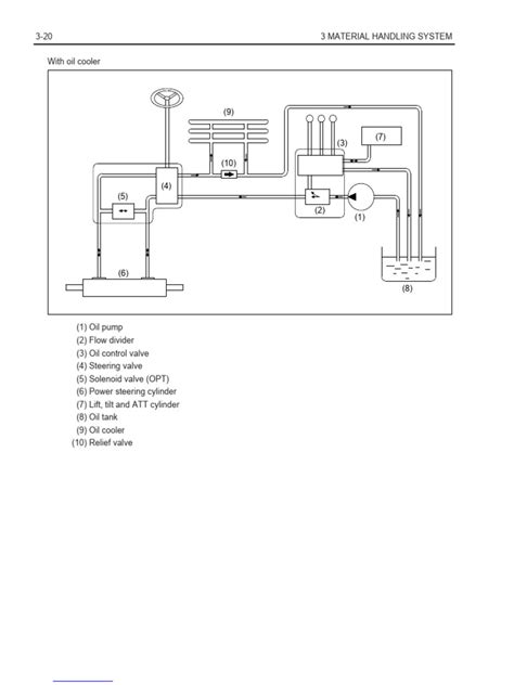 Material Handling System Pdf