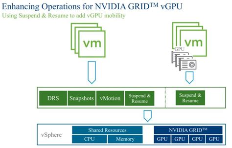 VMware VSphere And Enterprise Apps ESX Virtualization