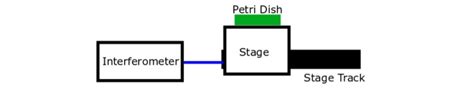 Solved A Heterodyne Interferometer With A Retro Reflector Measurement Mirror Is Used To