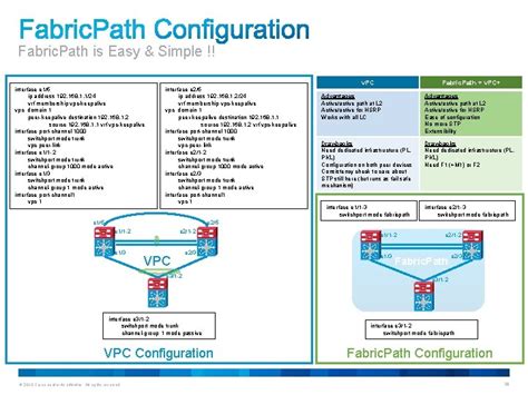 Quick Start Guide Fabric Path Architecture Solutions Group