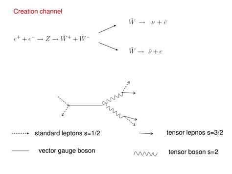Ppt Non Abelian Tensor Gauge Fields Generalization Of Yang Mills Theory Powerpoint