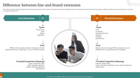 Difference Between Line And Brand Extension Launching New Products Through Product Line