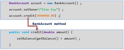 Đối tượng object và cách sử dụng đối tượng trong java