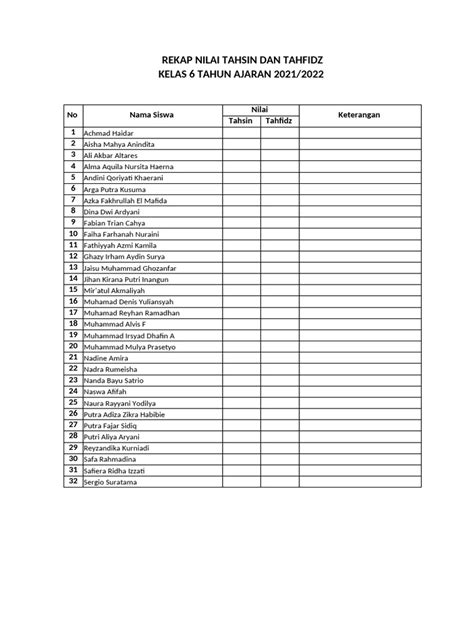 Data Siswa Kelas 6 Pdf