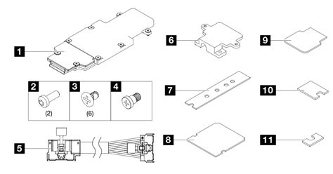 ThinkSystem SD SD I SD N V DWC M Enablement Option