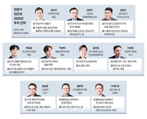 힘 받는 ‘한국 바닥론 미국 고점론새해 K증시 ‘조·바·반 주목해볼만