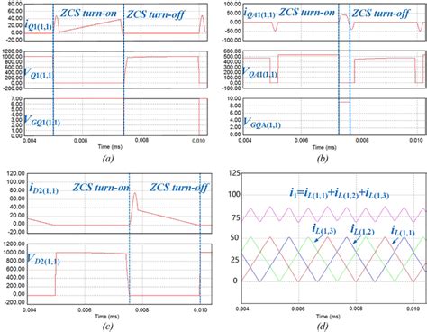 simulation waveforms with voltage control in the boost mode at full