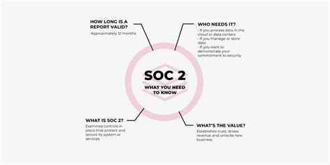 Why SOC Compliance Matters For Data Security