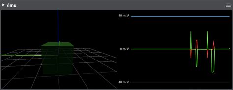 Imu Phntm Bridge Documentation