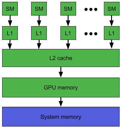 Parallelization Study Part III Keen Software House