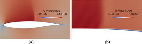 Instantaneous Velocity Contours Around The Airfoil A And Enlarged