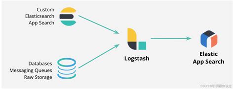 logstash核心组件与工作流程介绍 logstash组件 csdn博客