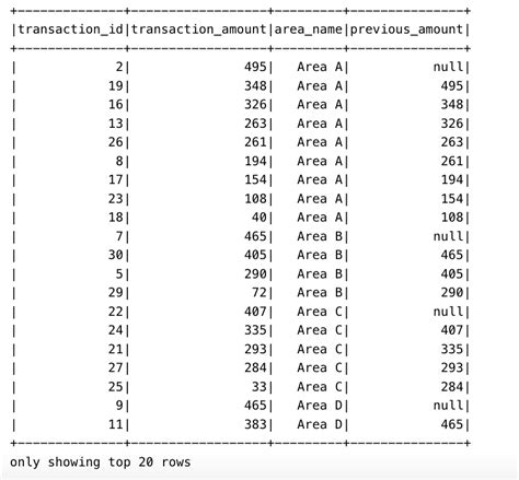 How To Apply Window Functions In Pyspark