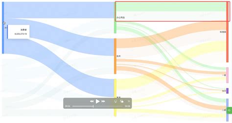 [feature] sankey diagram interaction · issue 529 · visactor vchart