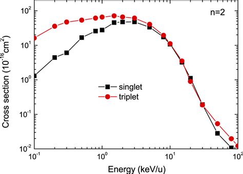 Cross Sections For Electron Capture To N 2 Shell Of Singlet And