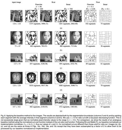 Image Segmentation