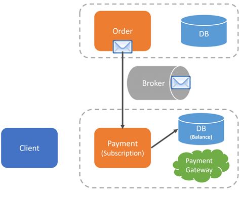 CodeOpinion Software Architecture Design