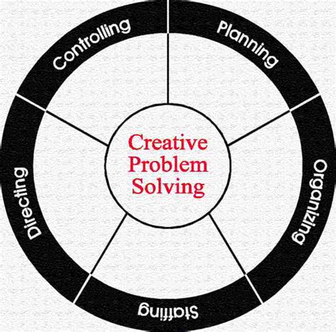 Assignment On The Five Functions Of Management Assignment Point