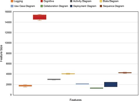 feature size distributions of eight features transferred in the pulls