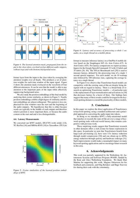 Keyword Transformer A Self Attention Model For Keyword Spotting Deepai
