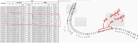 Listreplaceitematindex Between Lists Civil3d Dynamo