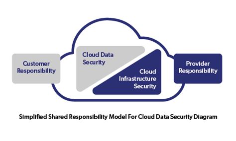 Cloud Data Security Solutions Thales
