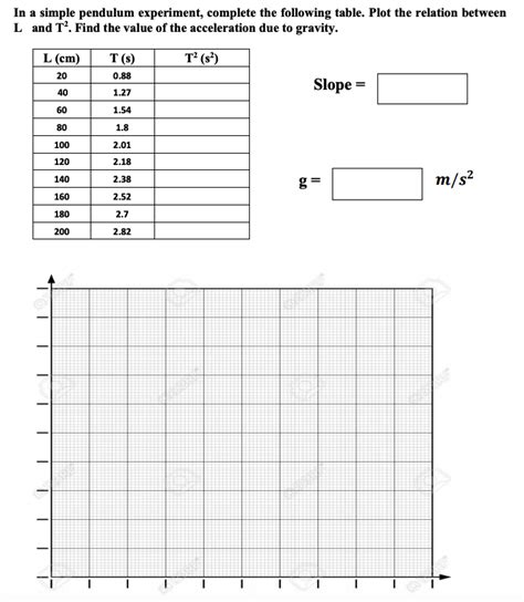 Solved In A Simple Pendulum Experiment Complete The Chegg Com