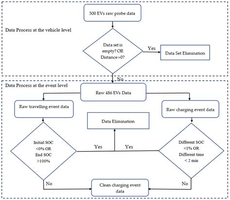 Procedure Of Probe Ev Data Preprocessing Download Scientific Diagram