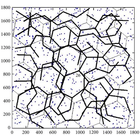 Comparison Of The Backbone Between Algorithm Dbc A And Algorithm Abp Download Scientific