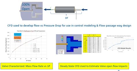 Use Of CFD FEA Analysis At GE Health Care Part CFD Engineers Rule