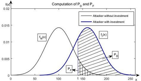 Probability Calculation 101371journalpone0281314
