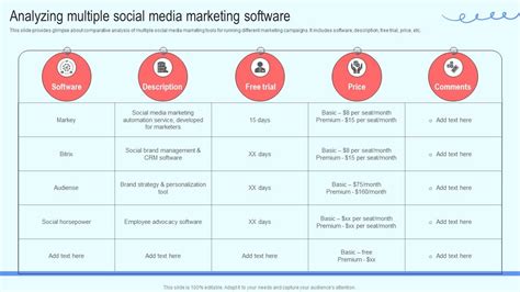 Efficient Social Media Analyzing Multiple Social Media Marketing