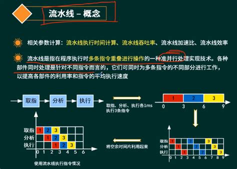 [架构之路 119] 《软考 系统架构设计师》 计算机体系结构 1 基本原理（体系结构、指令系统与流水线、层次存储） 软考 计算机体系结构