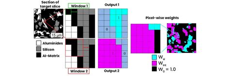 How To Build A Generative Ai Model For Image Synthesis Blog