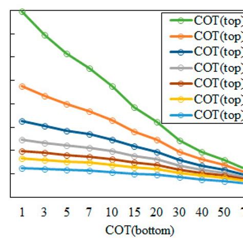 Estimated Sensor Received Radiance For Multi Layer Clouds Overlap