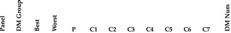 Pairwise Comparison Vector For The Best And Worst Criteria Download